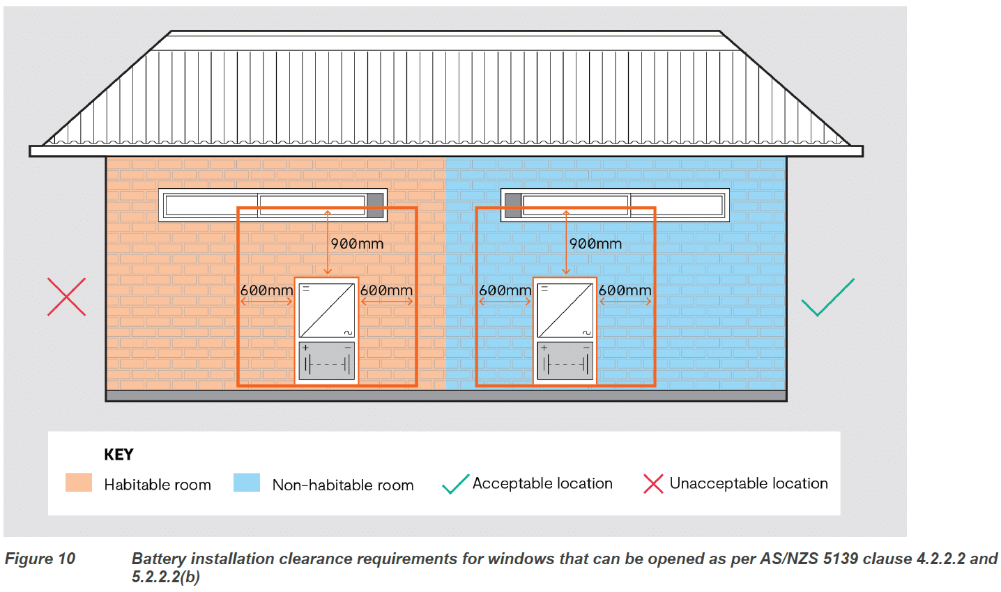 Home Solar Battery Installation – What You Should Know • Horan & Bird Solar