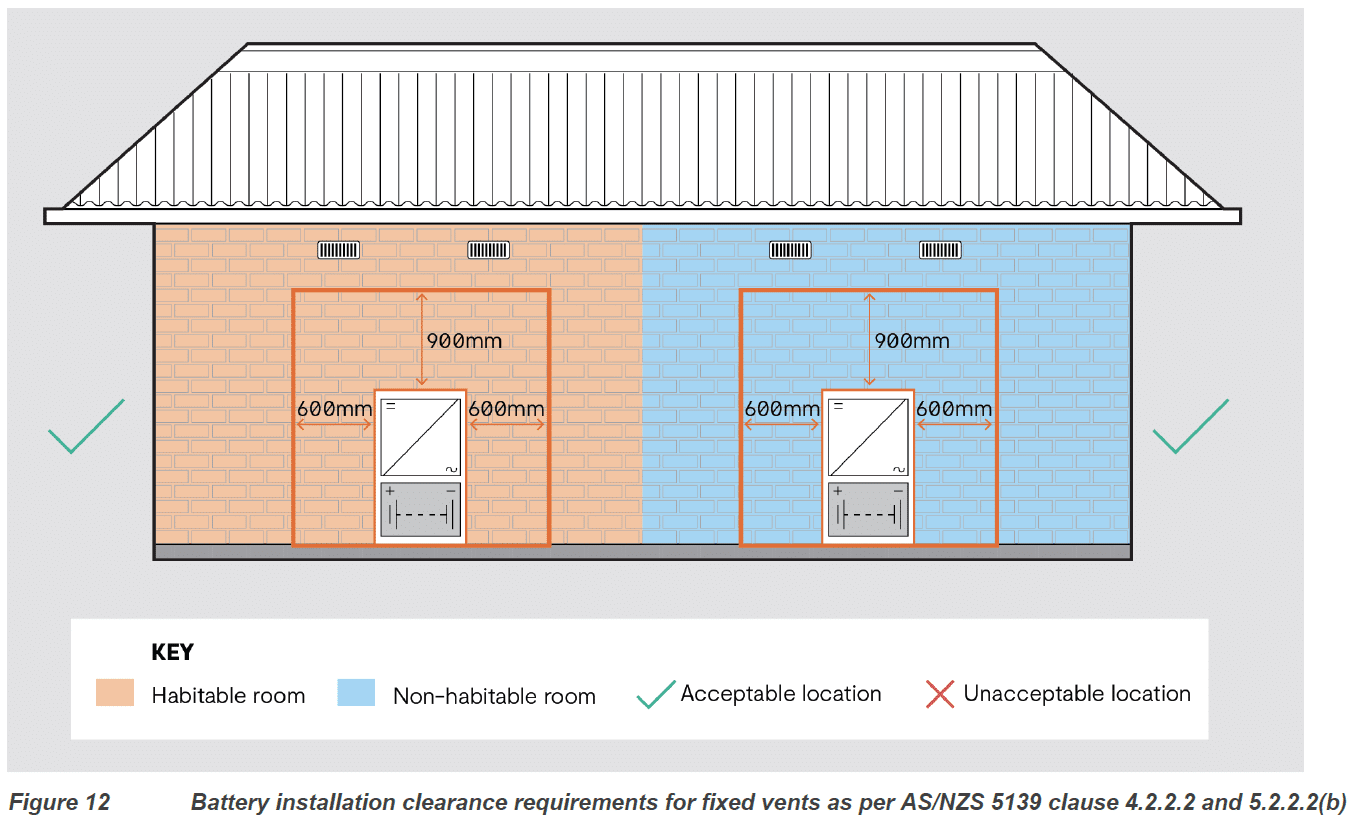 Home Solar Battery Installation – What You Should Know • Horan & Bird Solar